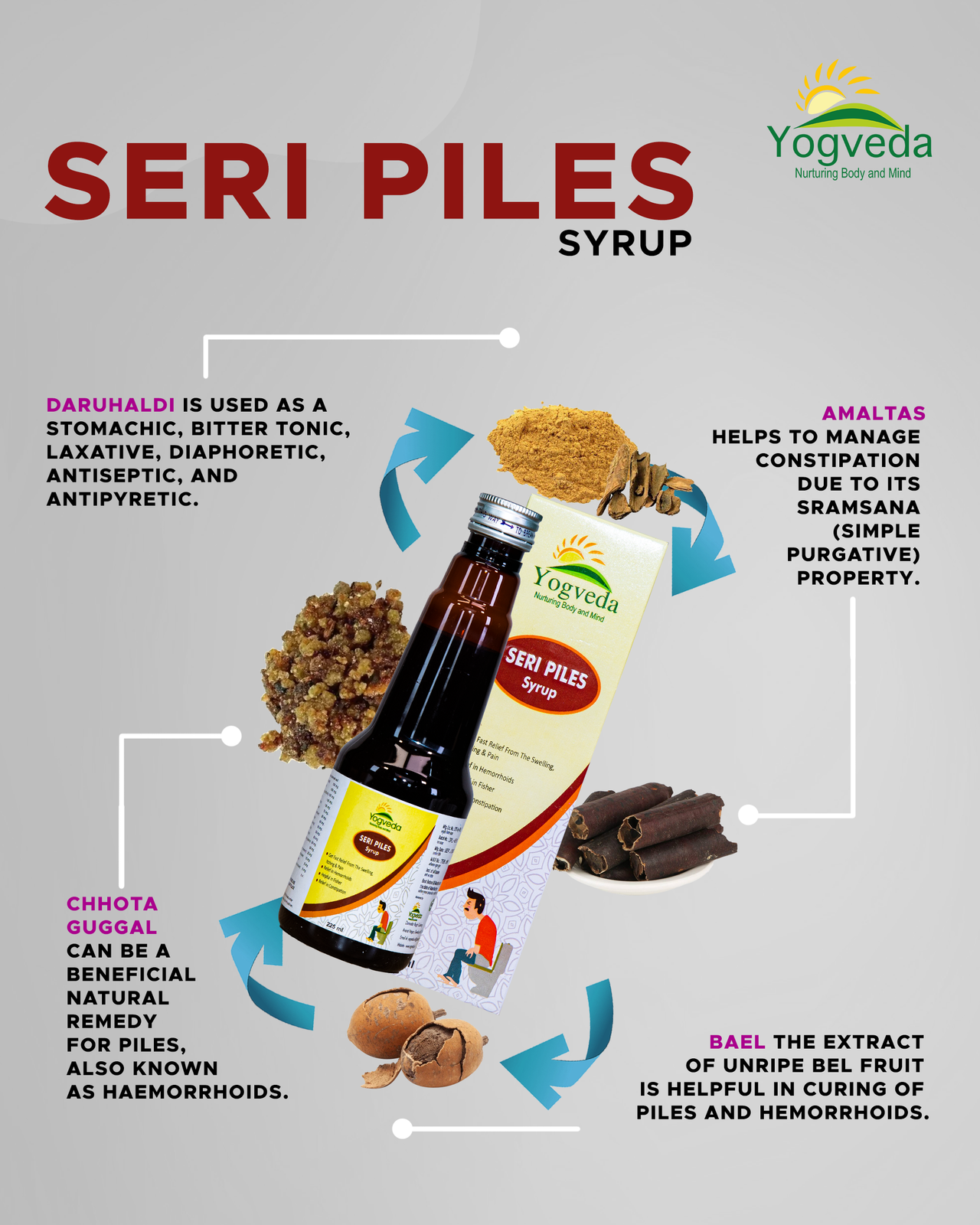 Ayurvedic Piles Treatment & Medicines | 100% Piles Cure | Yogveda ...